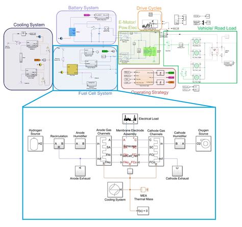 氢燃料电池的开发给交通运输业带来清洁能源 MATLAB Simulink