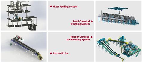 intelligent mixing solution