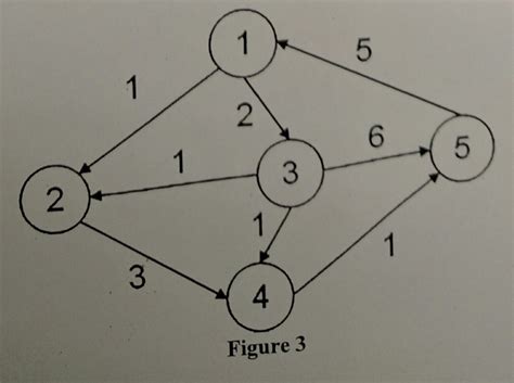 Solved Apply Floyd Warshalls Algorithm To The Digraph To