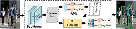 Figure 2 From A Comprehensive End To End Computer Vision Framework For Restoration And