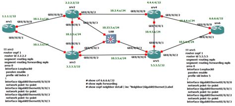 4 Segment Routing Control Plane Part2 Rayka Are You A Network Engineer