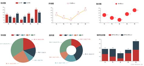 Pyecharts绘图笔记pyecharts 怎么将图形写在固定位置 Csdn博客