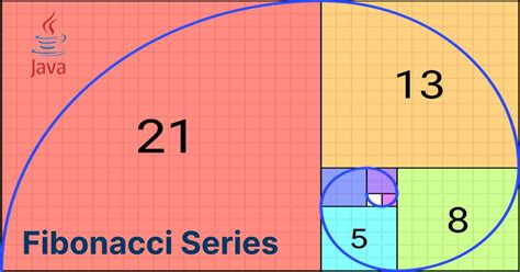 Fibonacci Series In Java Case Study Based Shiksha Online
