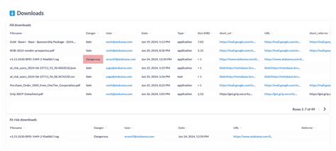 How Atakamas Browser Security Platform Helps Protect Against Data Leakage