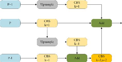 Figure 7 From Road Scene Multi Object Detection Algorithm Based On Cms