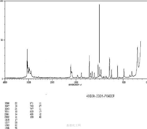 Benzylamine Hydrochloride 3287 99 8 Wiki