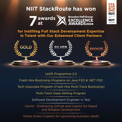 Stackroute Niit Brandonhallexcellenceawards Fullstackdevelopers
