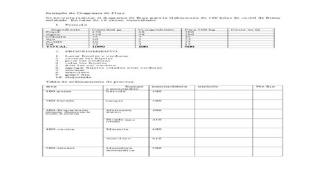 Ejemplo Diagrama De Flujo 2 Pdf Document