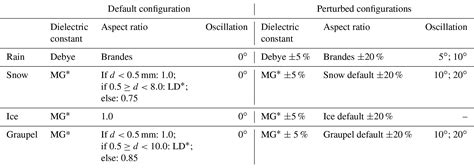 Amt Toward A Variational Assimilation Of Polarimetric Radar