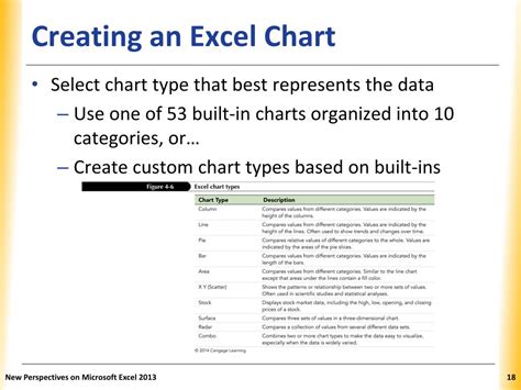 PPT Excel Tutorial Analyzing And Charting Financial Data PowerPoint Presentation ID