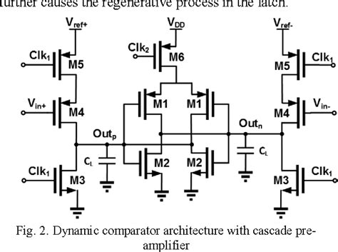 Figure 1 From Low Power Comparator With Offset Cancellation Technique
