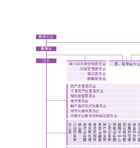 15个商业银行的组织架构图 Word文档在线阅读与下载 无忧文档