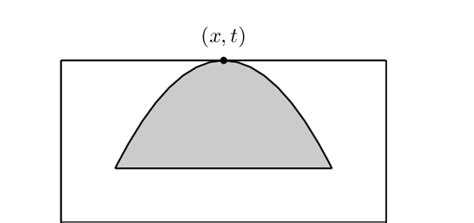 Parabolic Harnack Inequality Corollary 23 Let Q R X T R N 1 Download Scientific