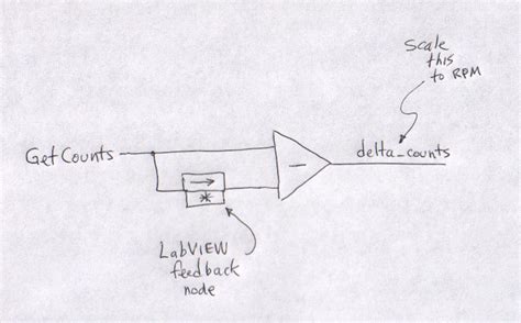Pid Velocity Control Ni Labview Chief Delphi