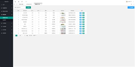 Javaweb 基于ssm的网上花店（花城）源码 Csdn博客