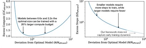 PDF Scaling Laws For Neural Language Models Semantic Scholar