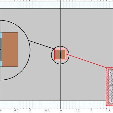 physical view of two dimensional work plane and physically controlled