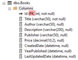 How To Add Primary Key To Existing Table In SQL