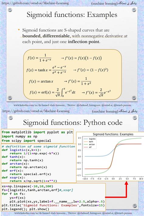 understanding sigmoid functions