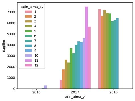 Github Iremsagiroglu Womenintech Python Bitirme Projesi