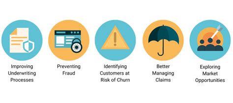 Predictive Analytics In Insurance An Industry Game Changer Velvetech