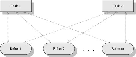 6 stochastic distributed scheduling approach download scientific diagram