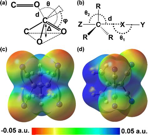 Intermolecular Noncovalent Interactions With Carbon In Solution