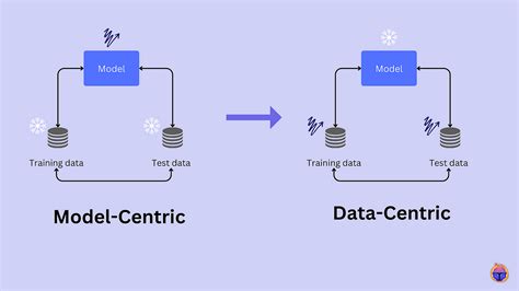 The Data Centric Ai Concepts In Segment Anything By Henry Lai