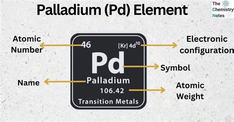 Palladium Uses Palladium Uses