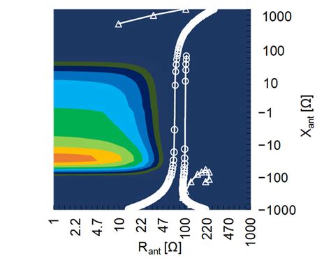 Contour Plots Of Input Power With Model 1 At 100 A Sd B Download Scientific Diagram