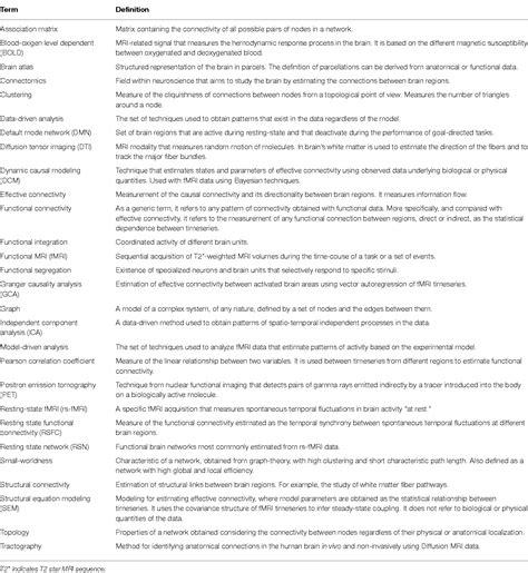Table 1 From Reorganization Of Brain Networks In Aging A Review Of