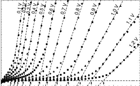 average switching time as a function of applied field for voltages