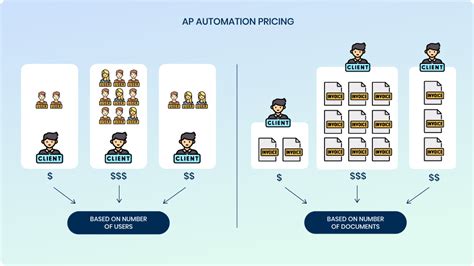 Ap Automation Cost Exploring The Realistic Market Averages
