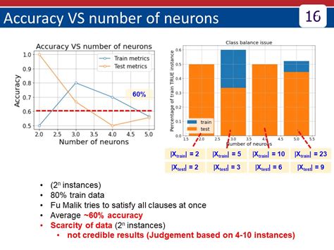 Github Pashaianko Binarized Neural Network This Project Is Devoted To Creating A One Layer