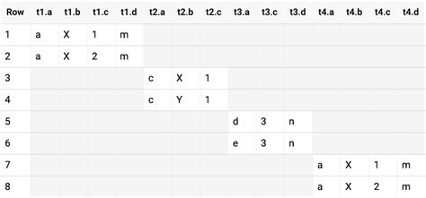 bigquery hack create multiple tables in one query by tim lou phd