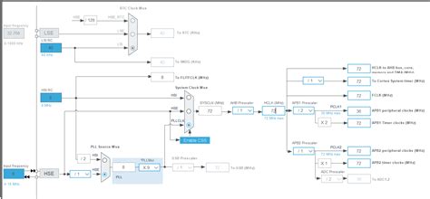 基于stm32f103c8t6hal库）和cubemx实现使用小白新建工程，进行函数封装，烧录程序以及点亮led灯stm32cubemx