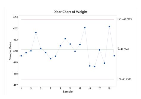 Lower Control Limit Lcl Definition