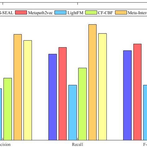 Pdf Personality Aware Product Recommendation System Based On User Interests Mining And