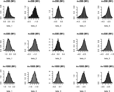 Figure 1 From Statistical Inference In The Generalized Extreme Value