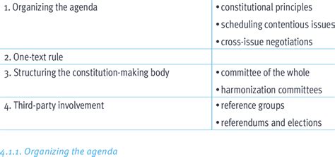 Procedural Measures That Can Help Prevent Deadlock Download