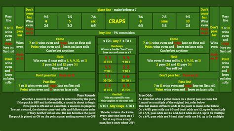 I Made A Table Layout With The Rules Built In R Craps