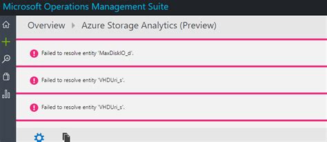 Post Deployment Solution Errors Failed To Resolve Entity Vhduris And Maxdiskiod · Issue