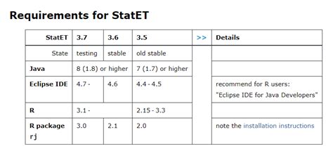 R Statet Troubleshooting Stack Overflow