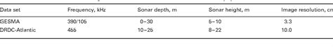 Table 1 From Automated Approach To Classification Of Mine Like Objects