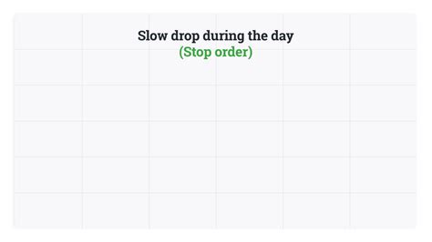 Stop Limit Orders