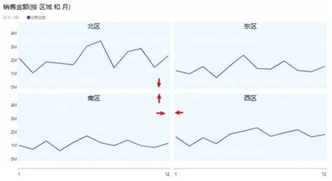 power bi 可视化：超实用的多个小折线组合图 powerpivotworks的博客 csdn博客