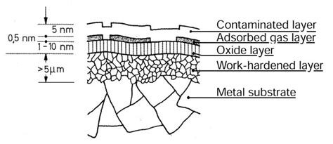 Basic Principles Of Wear Protection Technology For Bulk Materials Part Cement Lime Gypsum