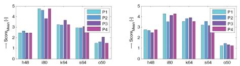 Influence Of The Type Of The Feature Vector On The Discriminated Gmm