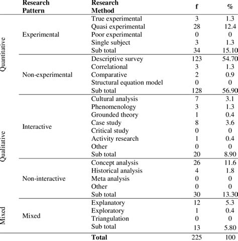 Patternmethod In The Articles Download Scientific Diagram