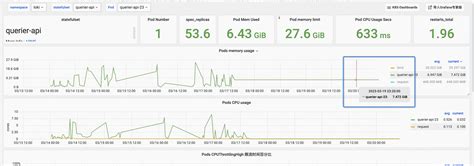 Bug Report Querier Memory Cannot Be Reduced When There Are No Logql Requests Issue